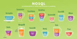The Types Of NoSQL Databases You Need To Know Spectral