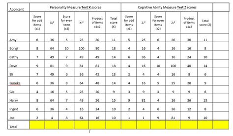 Solved Measures Of Dispersion Variability Variance And