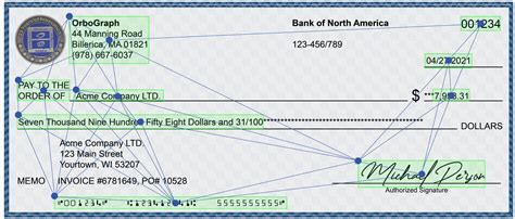 Warning Signs Not Enough To Detect Fraudulent Checks Orbograph
