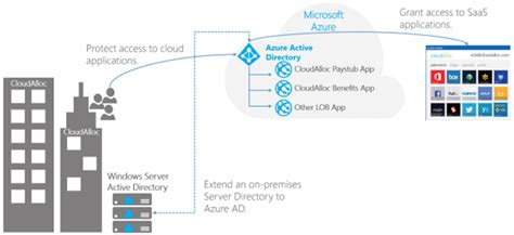 Azure Active Directory Extension Properties Xsll