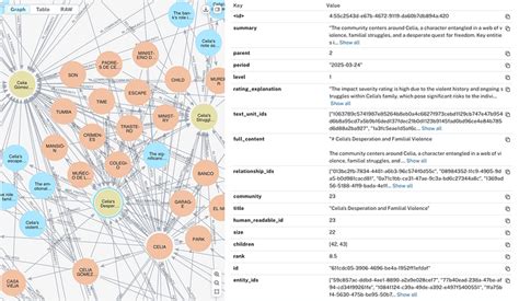 How Graphrag Works Step By Step Towards Ai