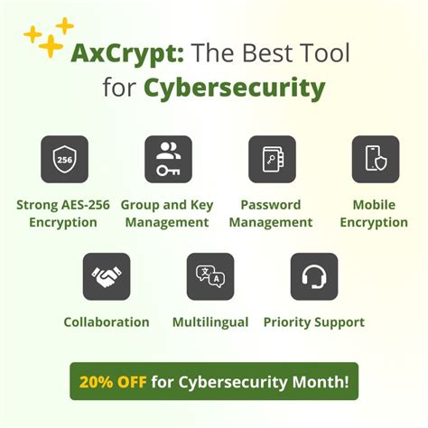 Cybersecurityawarenessmonth Axcrypt Dataprotection Encryption Axcrypt