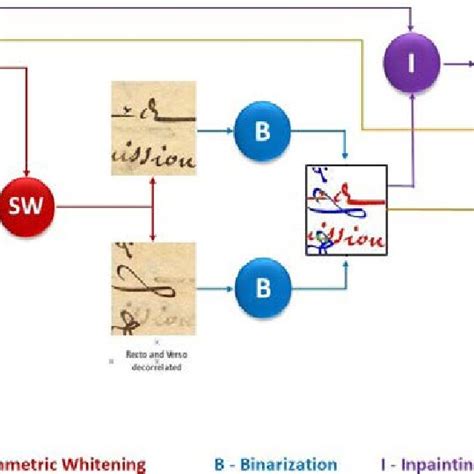 Image Level Procedure Patch By Patch Processing Download Scientific Diagram