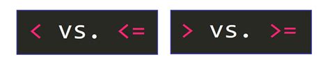 Python Tutorial Ciclos While While True Ejemplos De Sintaxis Y Ciclos Infinitos