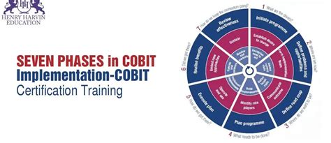 cobit 5 framework