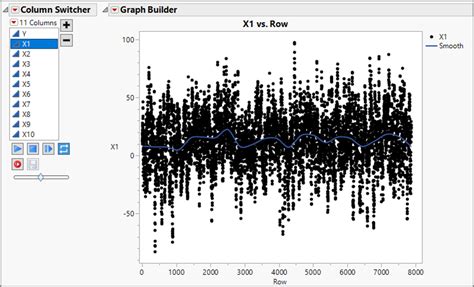 Predictive Modeling Hands On Activities Solutions Jmp User Community