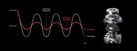 Two Stage Scroll Compressor Compressor Motor LG Global Business