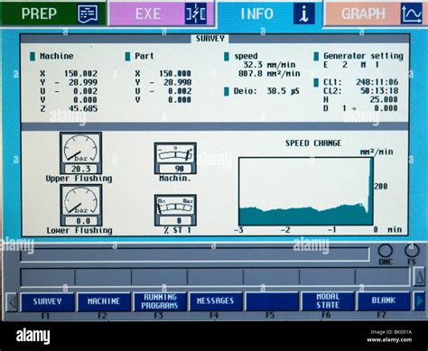 Screen Detail Of A Wire Erosion Machine Cnc Input Stage Precision