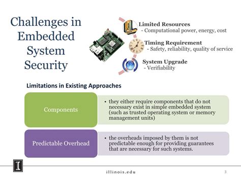 Ppt On Chip Control Flow Integrity Check For Real Time Embedded
