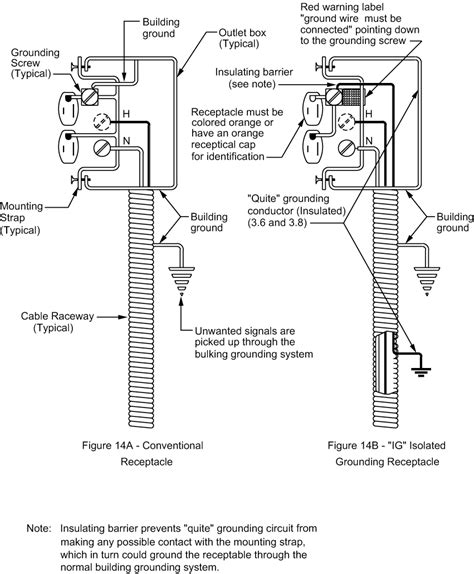 Control System Grounding Guidelines Paktechpoint