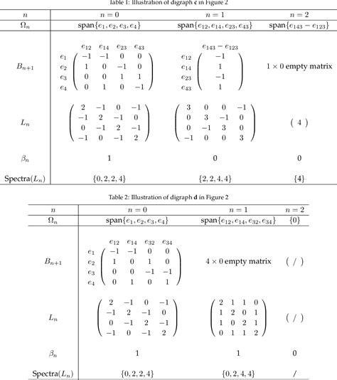 Table 1 From Persistent Path Laplacian Semantic Scholar