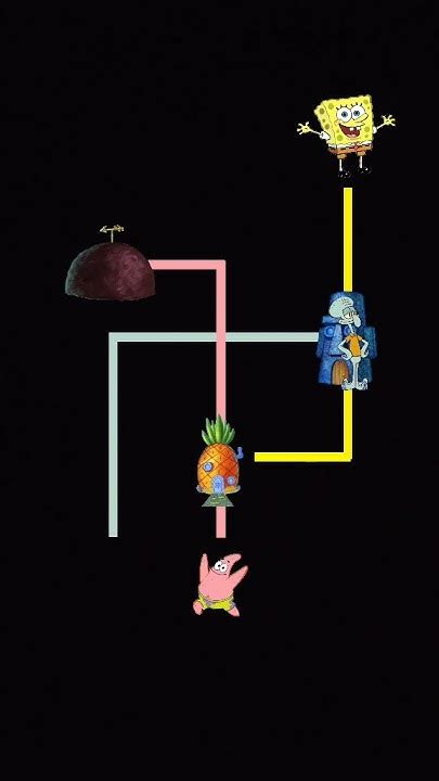 Bob Esponja é Uma Esponja Do Mar Youtube