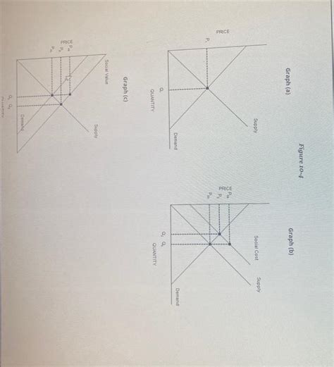 Graph B A C I InFigure Graph A Chegg Com