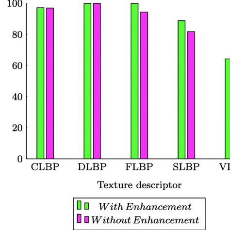 Combining Different Lbp Variants For The Classification Download Scientific Diagram