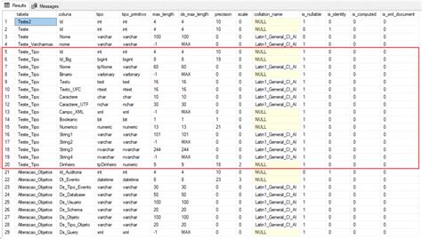 Sql Server Como Identificar O Tipo De Dado De Colunas E Parâmetros De