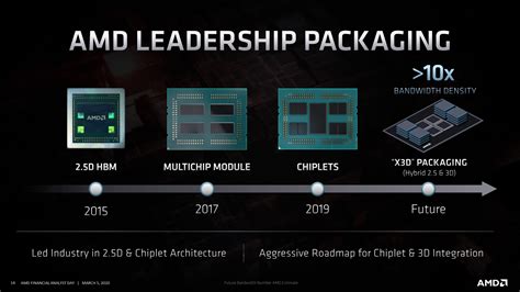 Amd Epyc Milan X Cpus Allegedly Pack X3d Packaging Technology And Stacked Zen 3 Chiplets