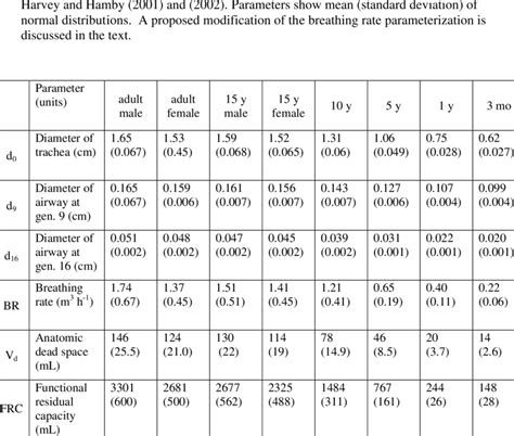 Suggested Input Parameter Distributions Simulate The General