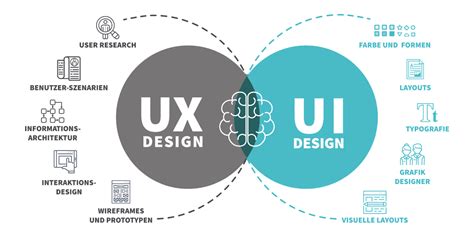 user experience ux design
