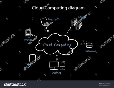 Cloud Computing Diagram Vector Stock Vector Royalty Free Shutterstock