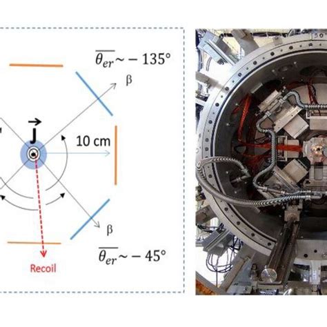 Magnified View Of The D Correlation Detection Setup Showing The