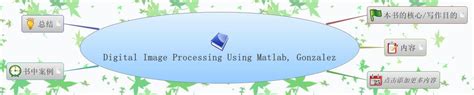Digital Image Processing Using Matlab Gonzalez Sacrediron Xmind