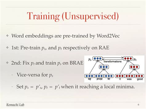 Cross Lingual Sentiment Analysis Using Modified Brae Ppt