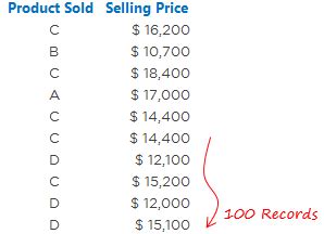 Create Class Intervals In Excel 3 Ways Goodly