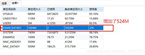 Oracle 11g：创建表空间，查看表空间的使用率，扩展表空间oracle11g创建表空间 Csdn博客