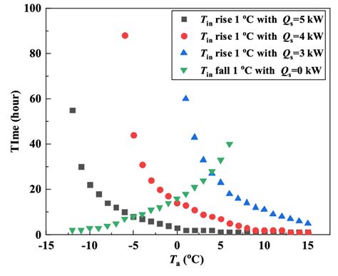 Model Validation By Comparing The Heating Consumption Download Scientific Diagram