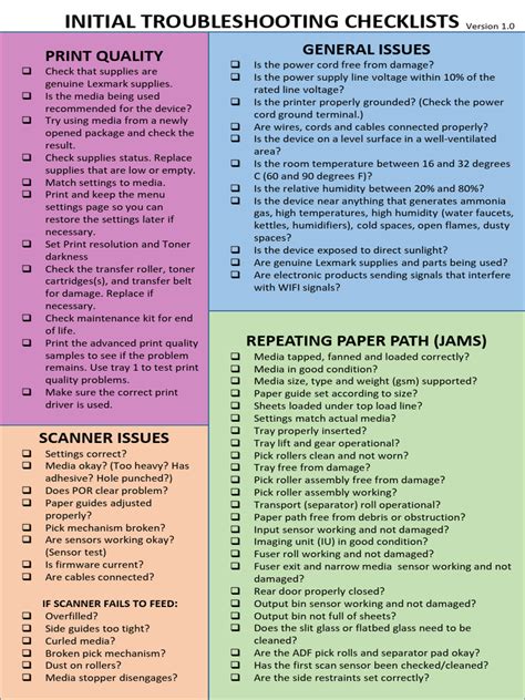 Troubleshooting Checklist V1 0 Pdf Image Scanner Manufactured Goods