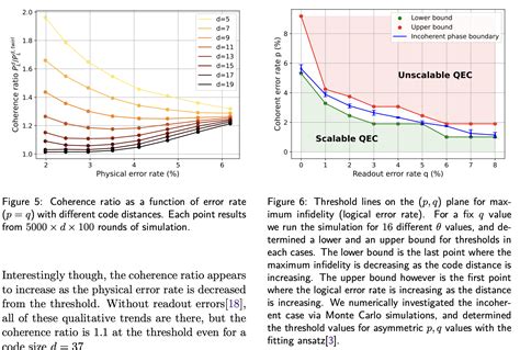Coherent Errors And Readout Errors In Surface Code · Issue 4391 · Github Nakashoquantph · Github