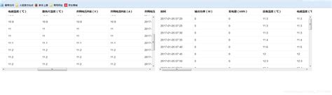 Html Table表头固定（自己做项目使用的几种方法）table表头固定4种方法 Csdn博客