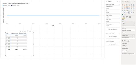No Results When Using Calendar Table In Combinatio Microsoft Fabric Community