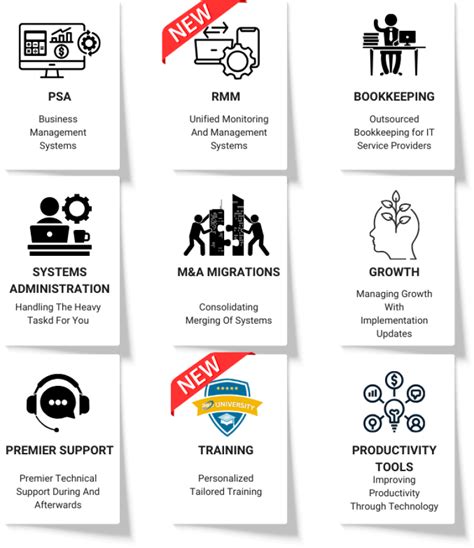 Connectwise Automate Dark Mode Visionary 360