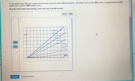 Solved On The Graph Below There Are Voltage Versus Current Chegg