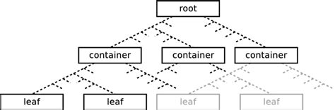 3 The K D Tree Representation With Container Nodes Every Container Download Scientific