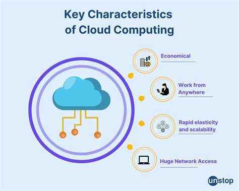 Top Characteristics Of Cloud Computing You Must Know Unstop
