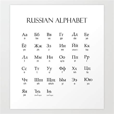 Russian Alphabet With Pronunciation Cyrillic Script Art Print By