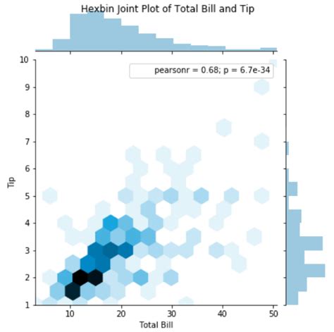 Statistical Data Visualization Assignment Help Types Of Data