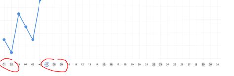 X Axis Tick Label Styling Chartjs Chart Js Discussion Github