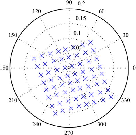 Figure 1 From A Phased Array Radar Transmitter Based On 77 Ghz Cascadable Transceivers