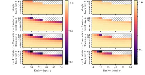 2 Quality Of Projection Subspace Q Q1 As In 51 Smaller Is