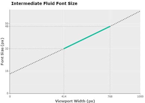 Fluid Typography Tool