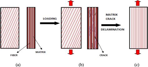 Effect Of Flax Fiber Orientation In Carbon Flax Fiber Composite On