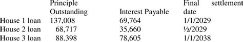 Calculation Of Interest Payable Download Table