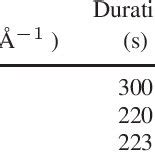 Characteristics Of The EBs Download Table