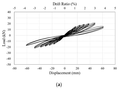 Seismic Behavior Of Concrete Columns Retrofitted With A Brace Type Replaceable Steel Link