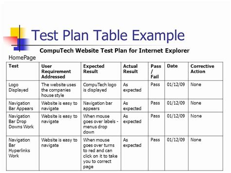 Test Plan Template Pdf New G053 Lecture 20 Testing Websites Ppt Video Online Test Plan How To