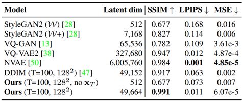 [paper review] diffusion autoencoders toward a meaningful and