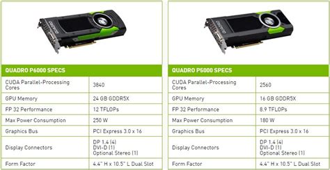 Nvidias New Quadro P6000 Gpu Targets Vr Industry Professionals